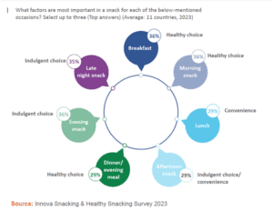 Why Snacking "Hits Different" For Millennials & Gen Z | Edlong