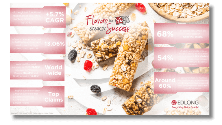 Infographic: Top Functional Snacking Trends | Edlong